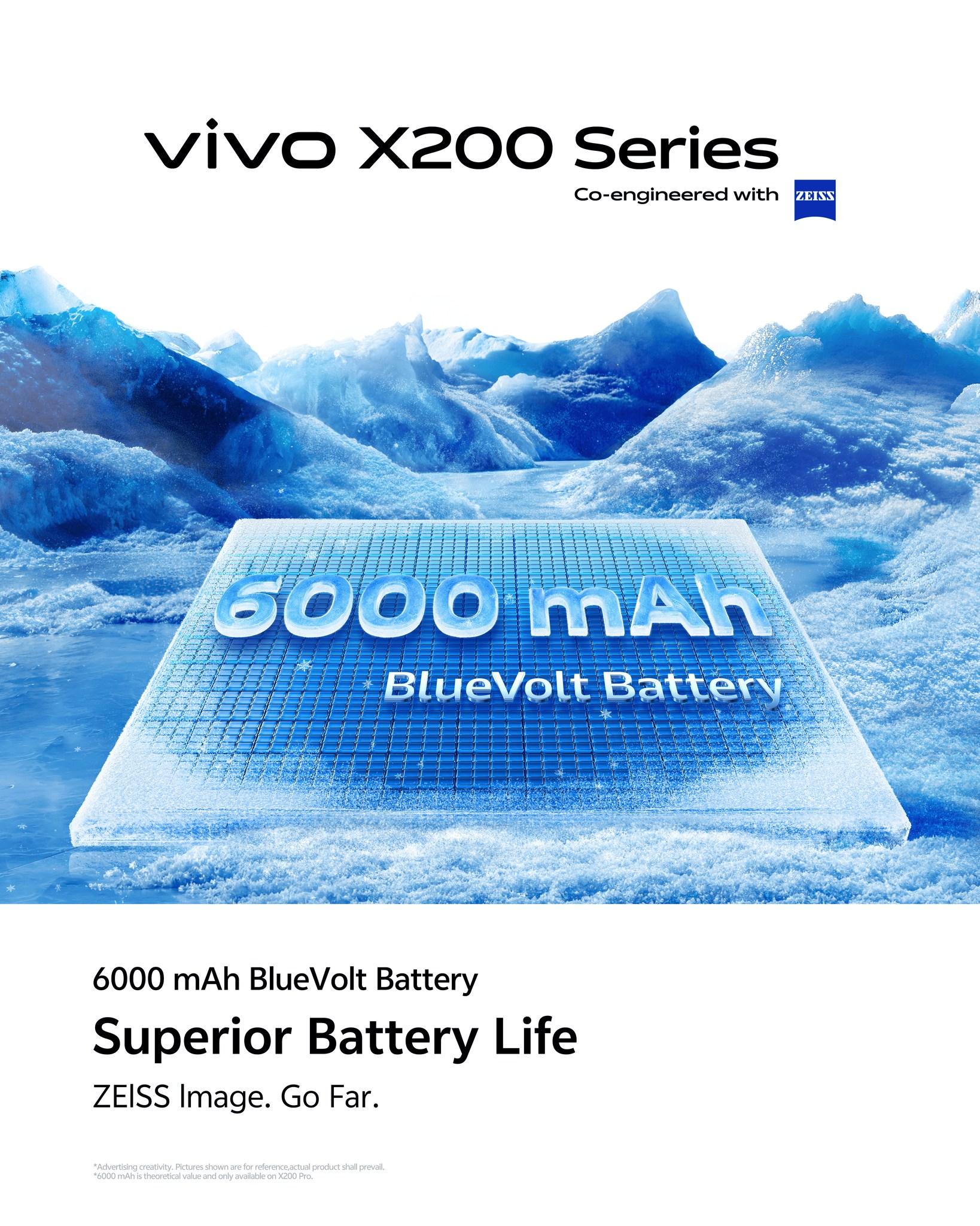 6000mAh BlueVolt Battery | CLTV36